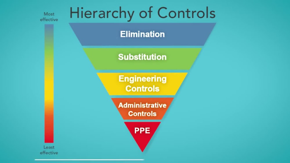 Risk Assessment, HSE Manual, Policies and Procedures in 6 hours | Upwork