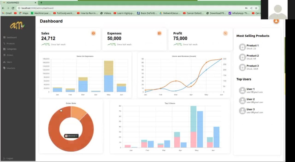 Software developer, crm software, web application, inventory management ...