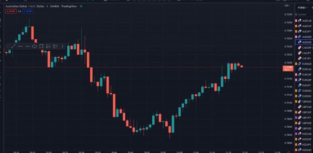 Create mt4, mt5 indicators or expert advisor metatrader | Upwork Create mt4, mt5 indicators or expert advisor metatrader | Upwork