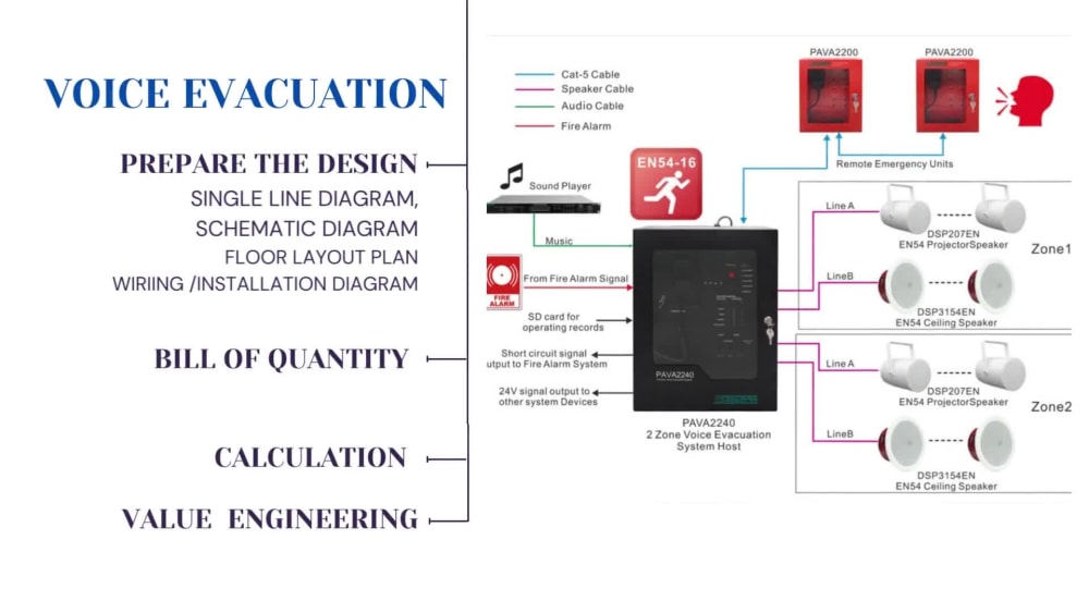 LOW CURRENT system design | Upwork