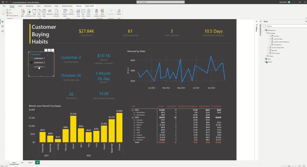 Valuable insights into your customers' buying habits and behaviours ...