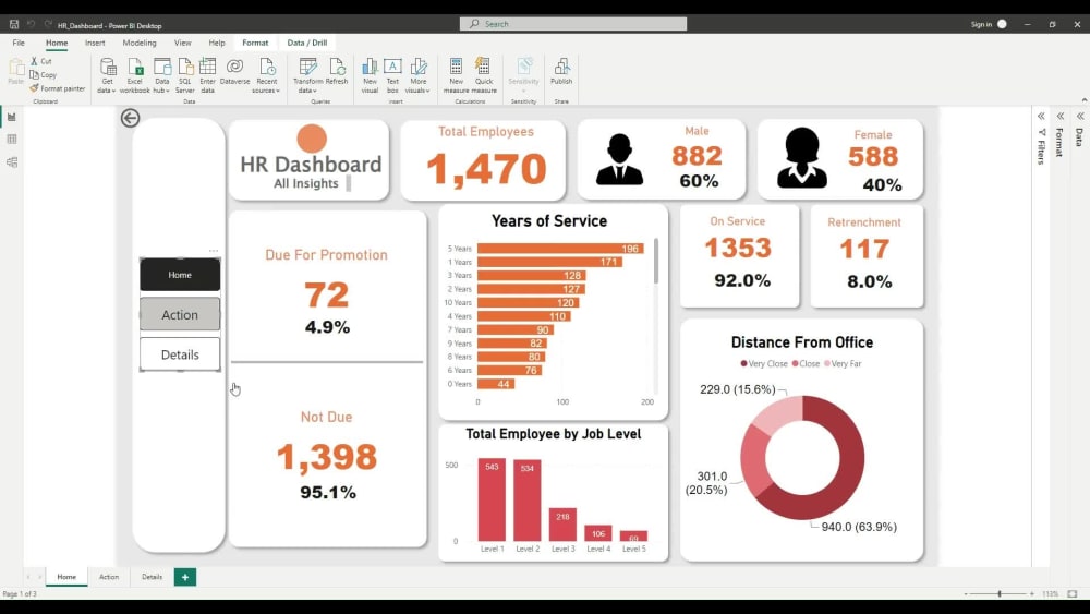 Interactive Microsoft power bi report and insightful dashboards | Upwork