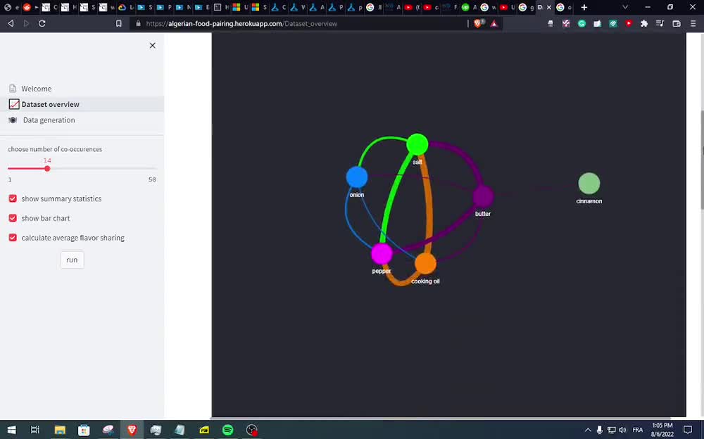 A stunning Streamlit dashboard | Upwork A stunning Streamlit dashboard | Upwork