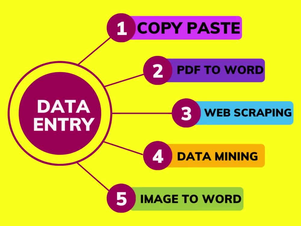 A Professional Data entry,Copy paste,Pdf to word and web scraping in 24hrs. | Upwork