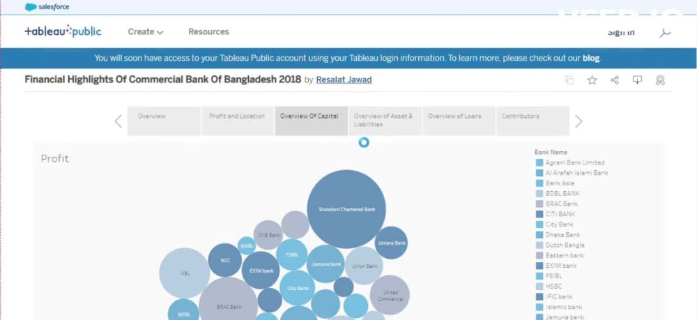 An interactive and beautiful tableau dashboard | Upwork