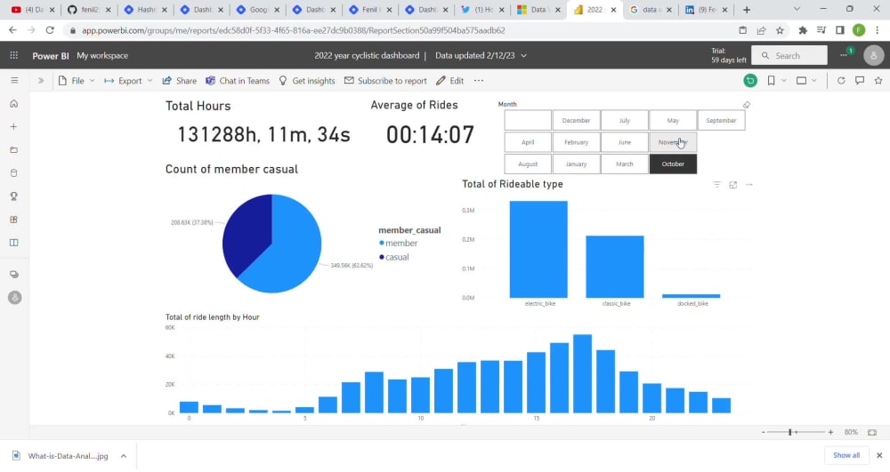 Clean, Sorted, Visualized and analyzed data. | Upwork