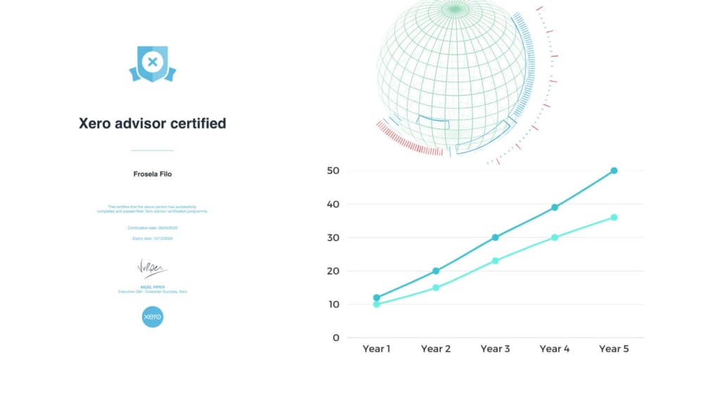 Monthly Financial Reports & Insights Using Xero, QuickBooks, or Fathom ...
