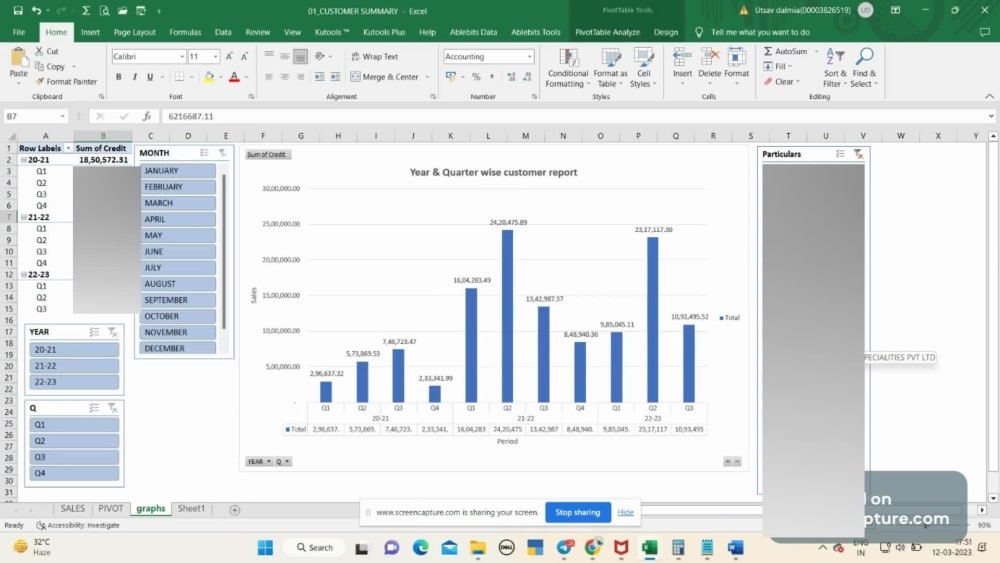 An interactive dashboard to help analyze sales & customer trend ...
