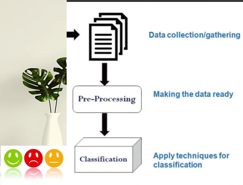 Bookkeeping records on regular basis,Financial Statements ...