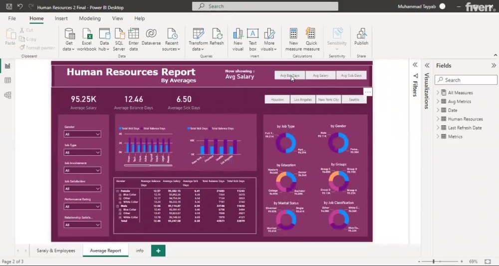 Data Cleaning Analysis And Visualization In Power Bi Dashboard And