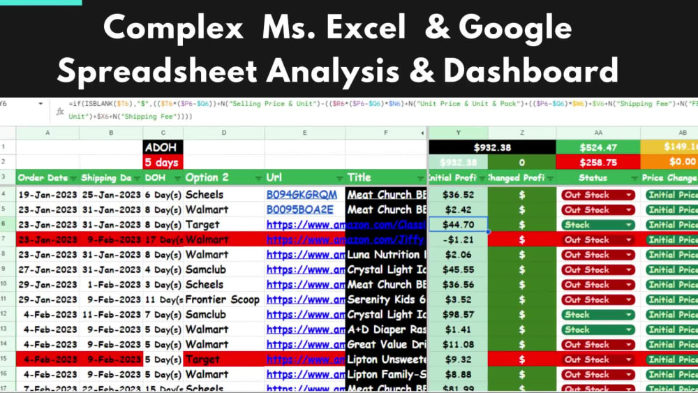 Analysis, Dashboard Visualization with GoogleSheet/Excel, PowerBi & Tableau | Upwork