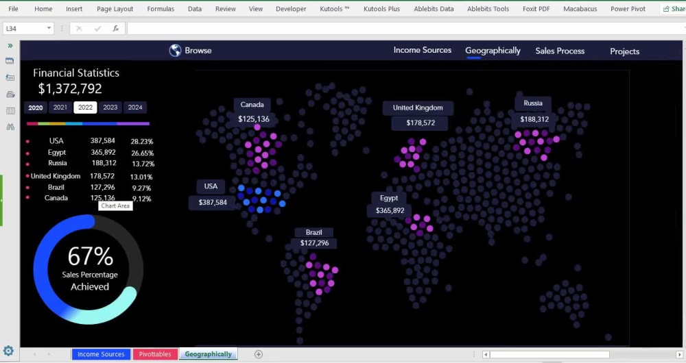 The best Financial Dashboard | Upwork