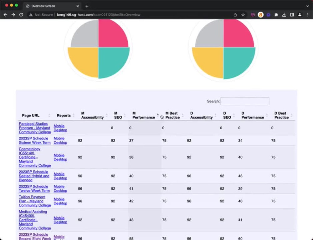 Website Snapshot Analytics for SEO, Accessibility, and Performance | Upwork