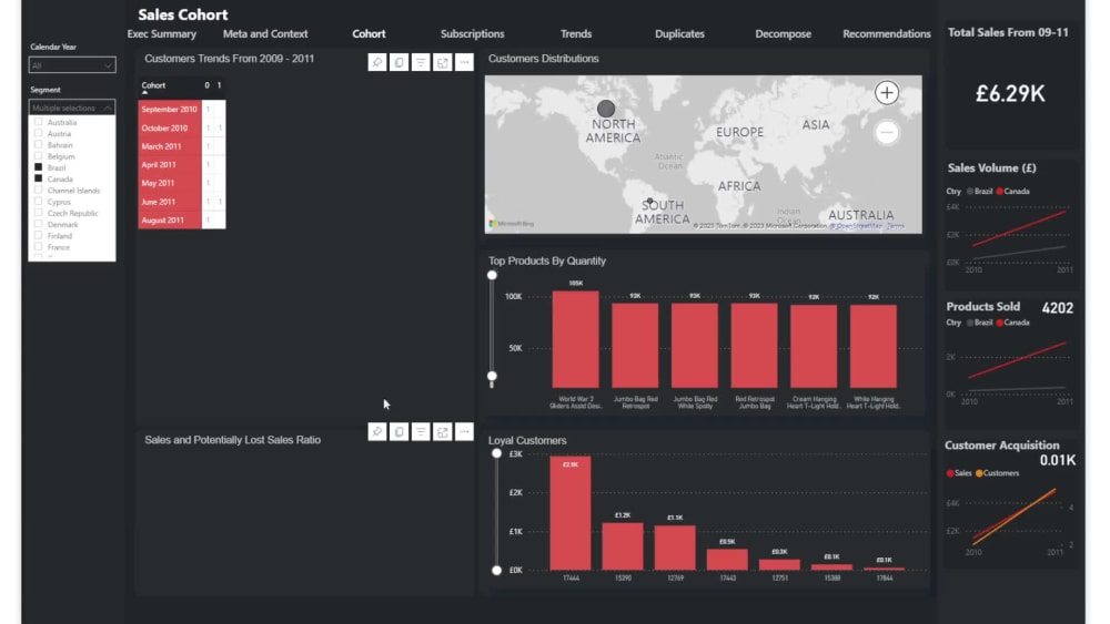 Actionable Insights: Analyze Over a Million Transactions for Your ...