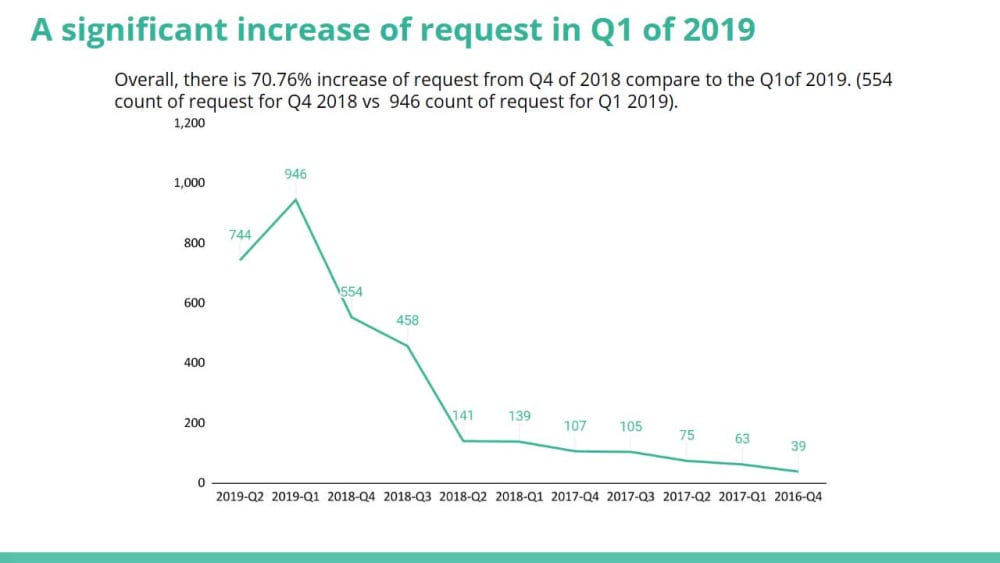 Meaningful information from the raw data that you will give. | Upwork