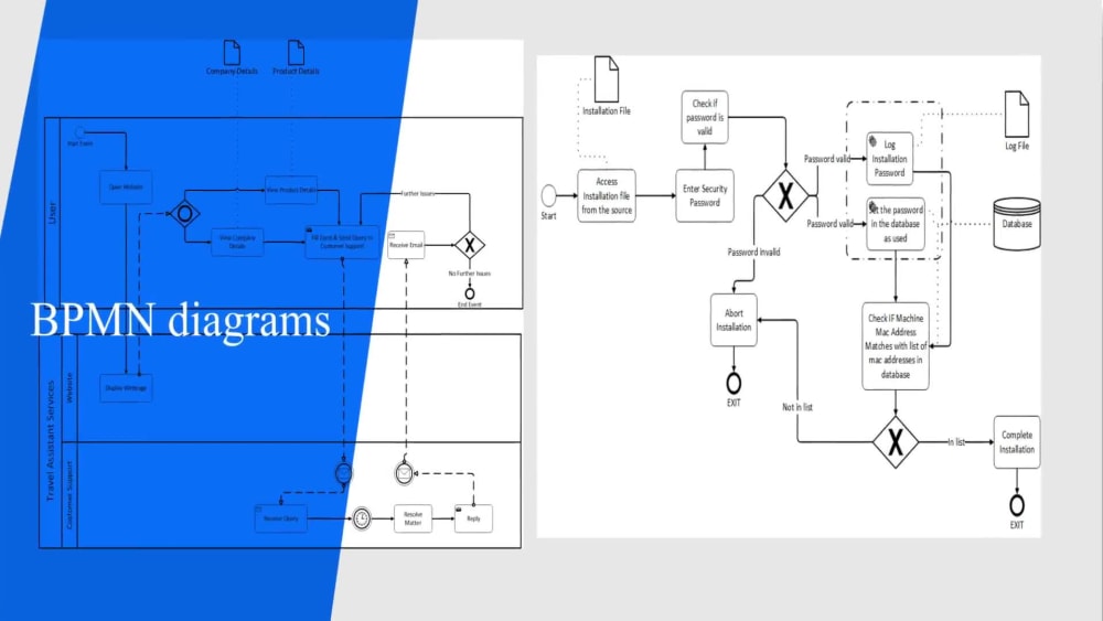 UML diagrams, software architecture, class, use case, ER, state ... UML diagrams, software architecture, class, use case, ER, state ...