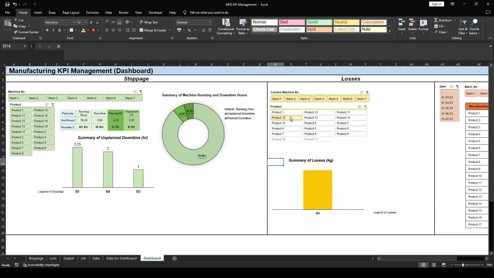 KPI dashboard, a fully automated charts. | Upwork