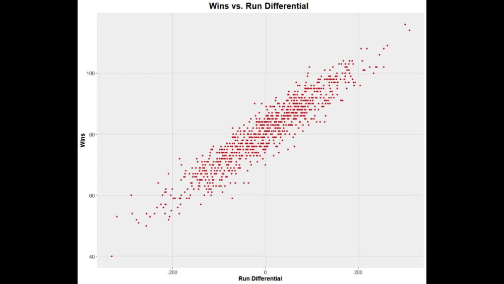 Data Insights Unleashed: Advanced Visualization for Actionable ...