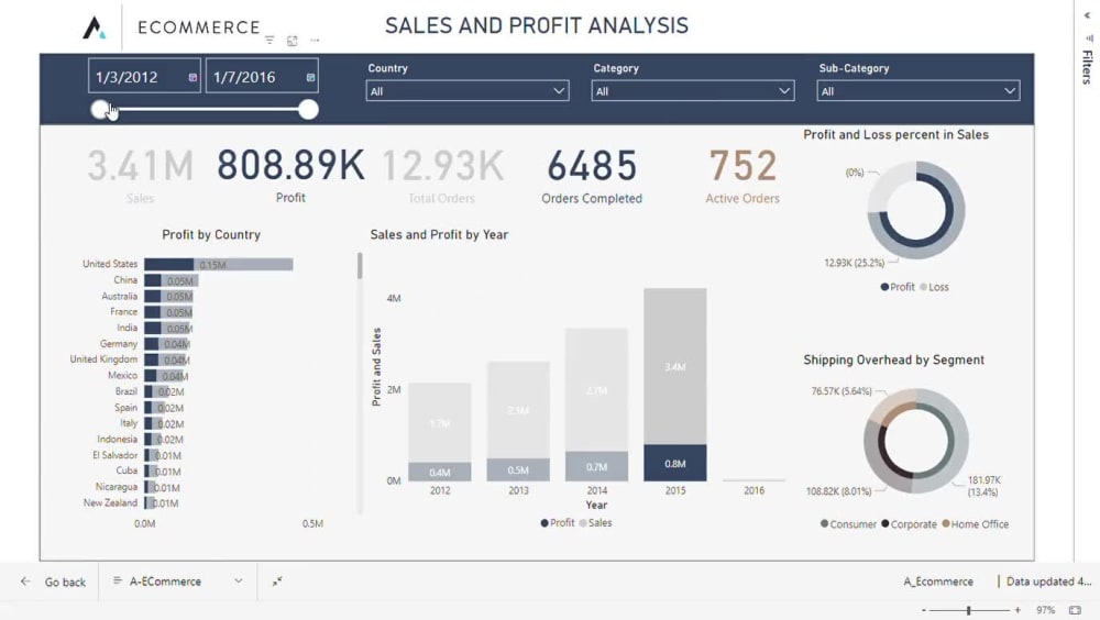 An Interactive PowerBI Dashboard | Upwork