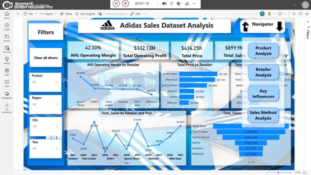 A dashboard or report in pdf or ppt format or .pbix | Upwork