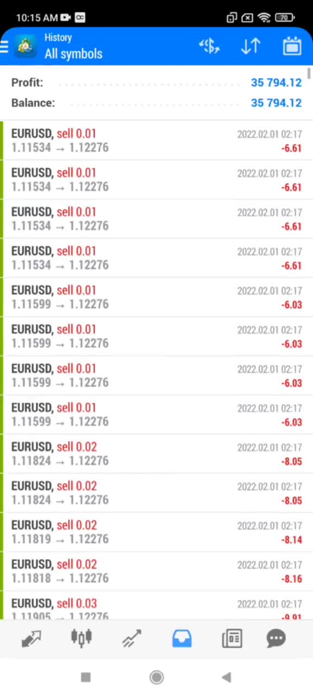 A Well Set Up Forex Ea Bot Crypto Trading Bot Mt4 Mt5 Expert