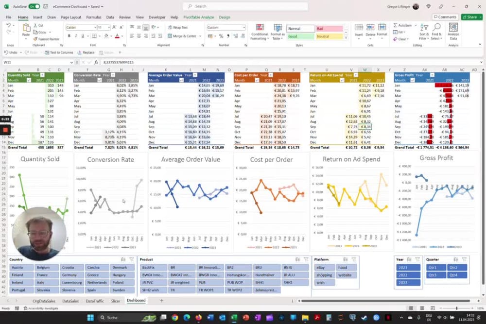 A Fantastic Ecommerce Dashboard In Excel With All Relevant Kpis Upwork