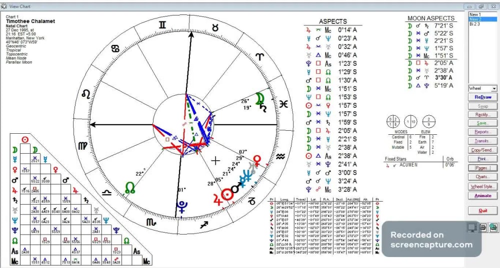 A basic description of your horoscope chart | Upwork