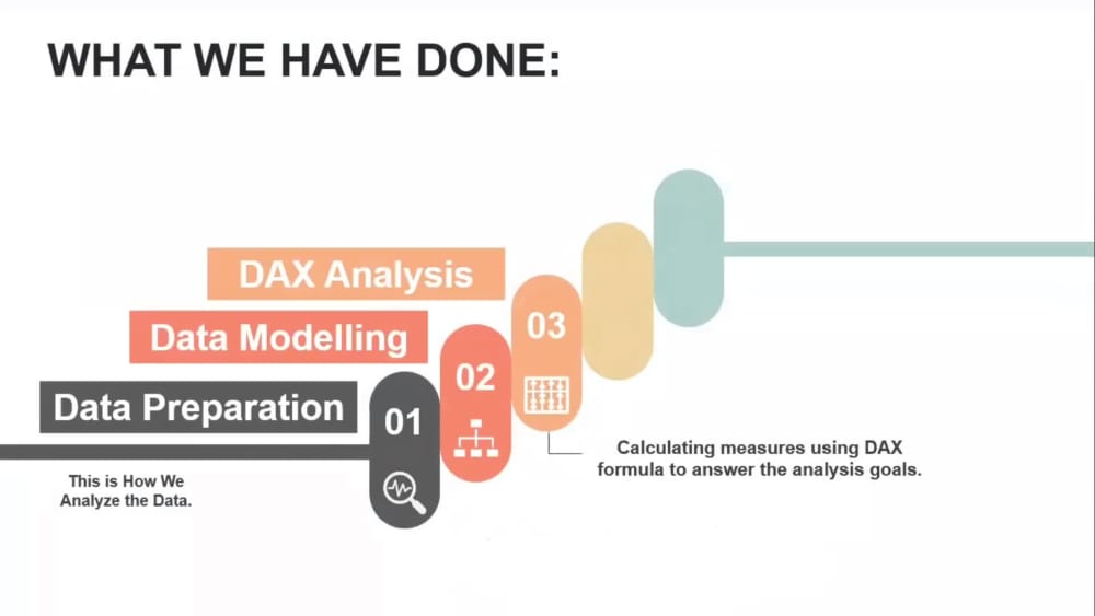 Data Visualization, Dashboard, Graphs, Charts,Slicer, Data Analysis | Upwork