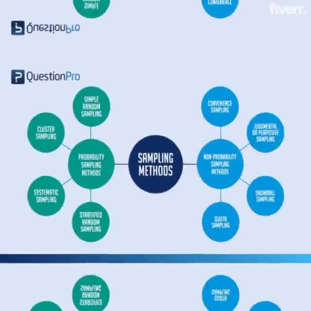 An expert in data analysis with Minitab, IBM spss, excel and R.studio ...