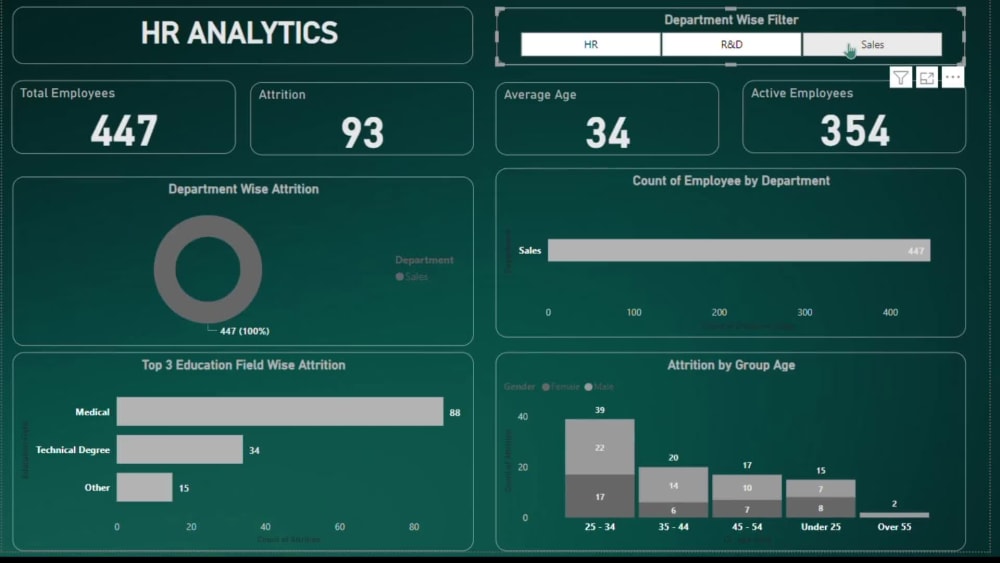 Professional power bi reports and dashboards | Upwork