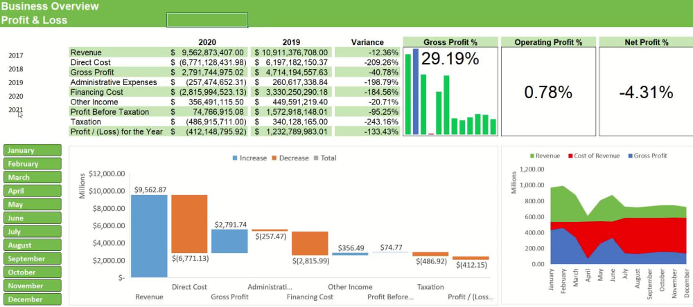 An auto updated Financial Reporting System from your company ledgers ...