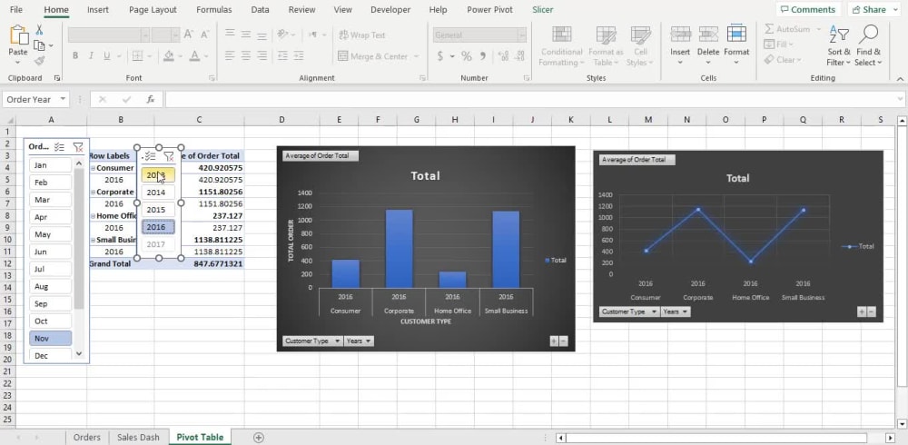 A Brilliant Analysis Of Your Data in Excel. | Upwork