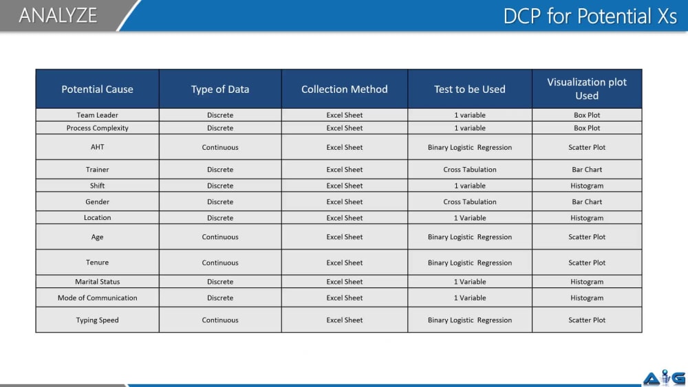 A reduction of defects in your current process to work more efficiently ...