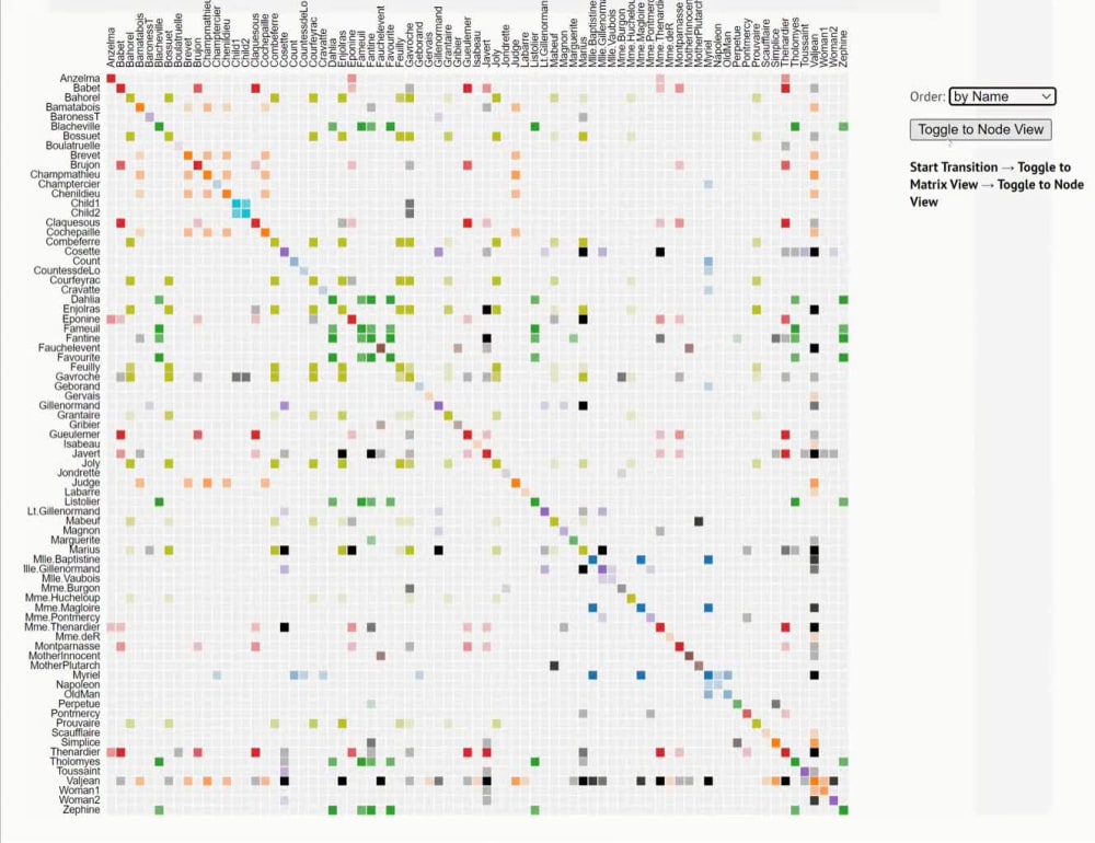 Get your Data Visualized Most Interactively! | Upwork