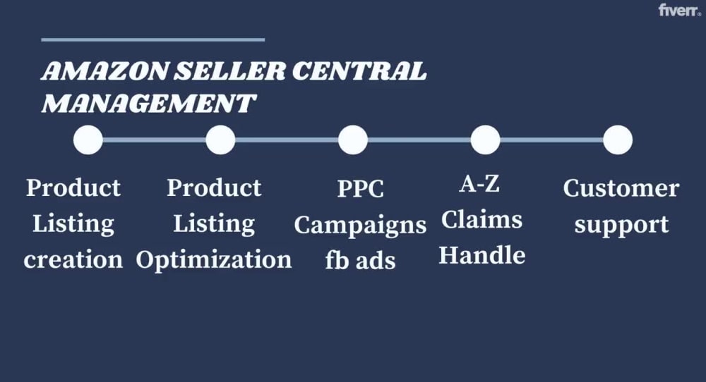 Amazon Virtual Assistant to Manage A to Z your Amazon Account | Upwork