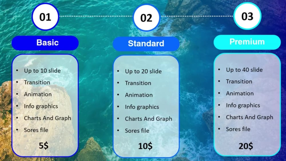 Professional and eye catchy PowerPoint presentations. | Upwork