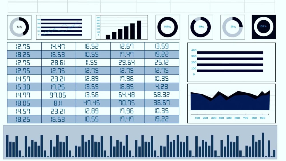 Data visualization, Dashboard designing Your Excel and Tableau expert ...