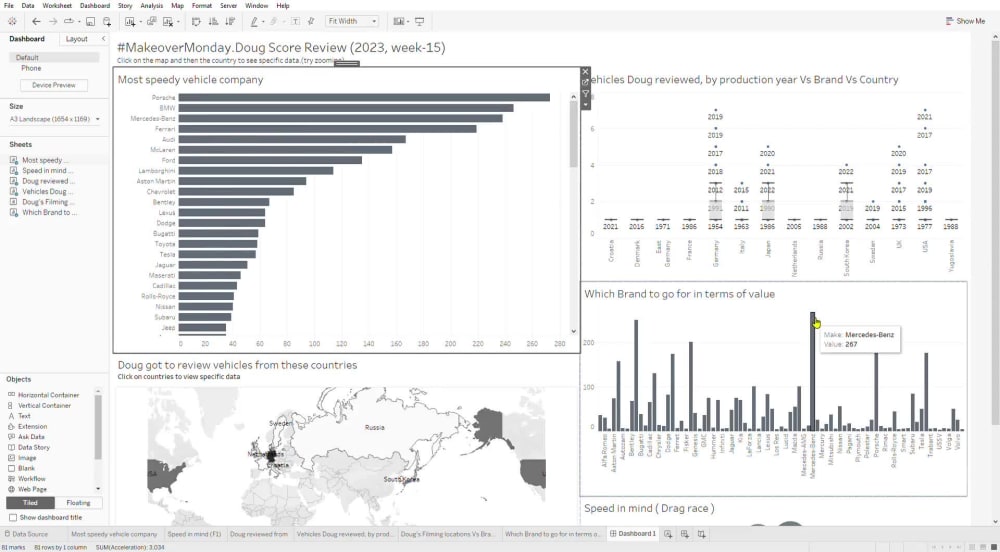 Visualized storyboards that tell a ton of insights. | Upwork