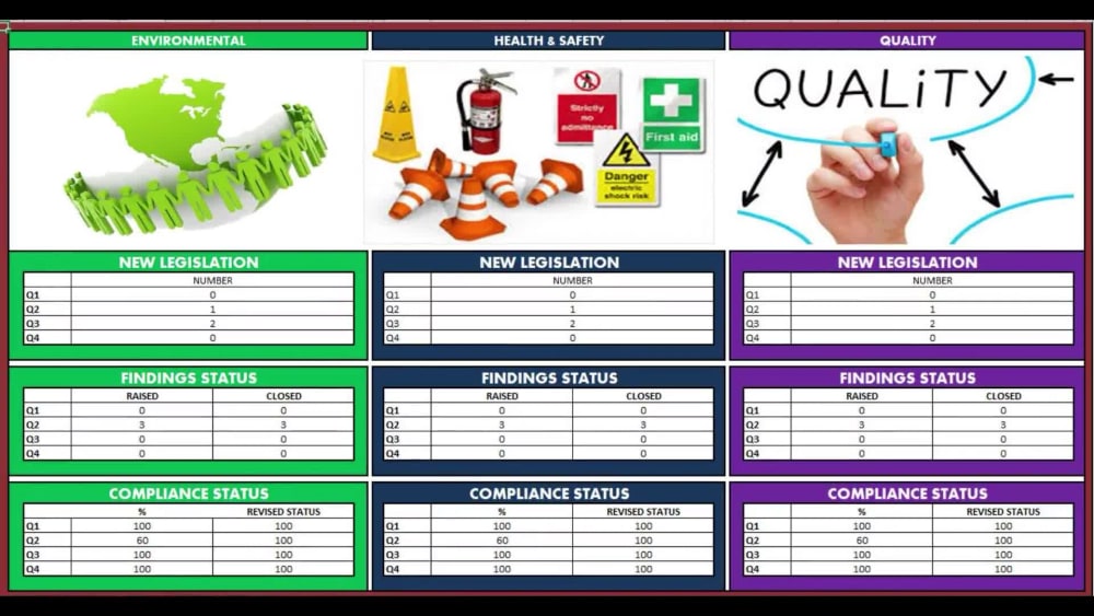 A KPI performance dashboard using Pivot table in MS Excel | Upwork