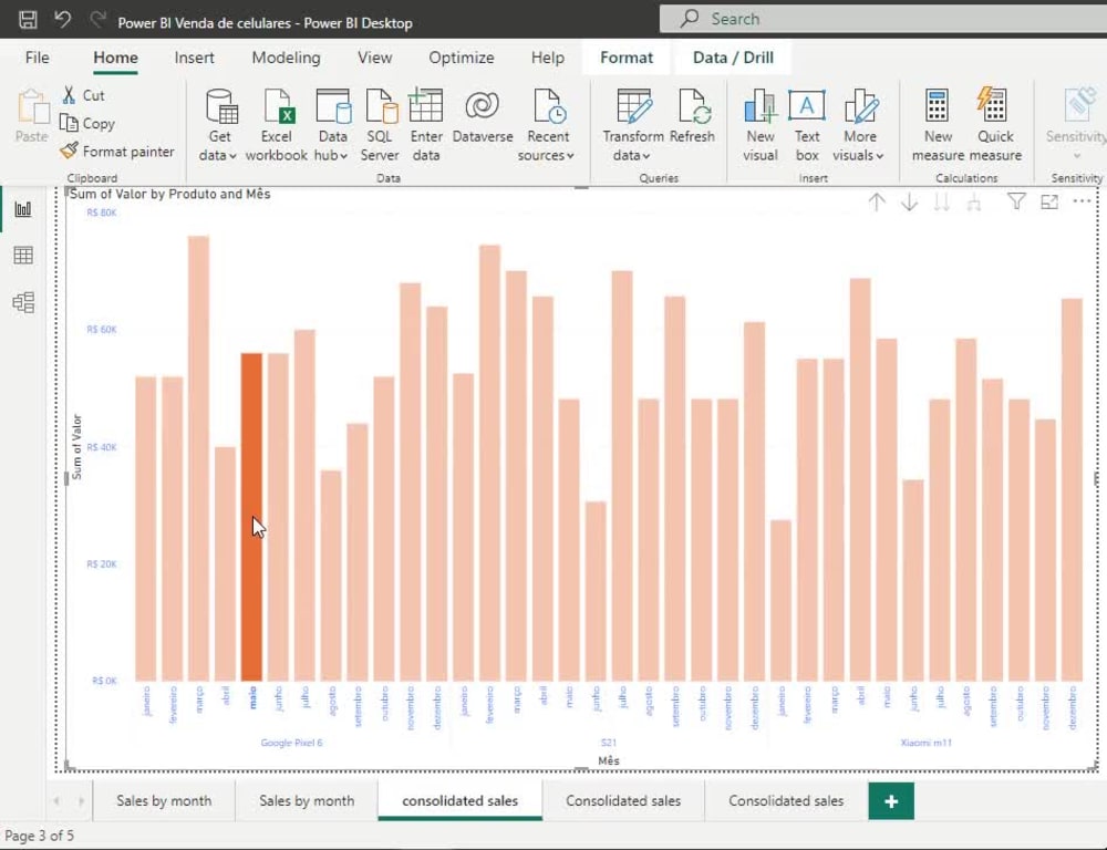 Artur Database and BI dashboard | Upwork