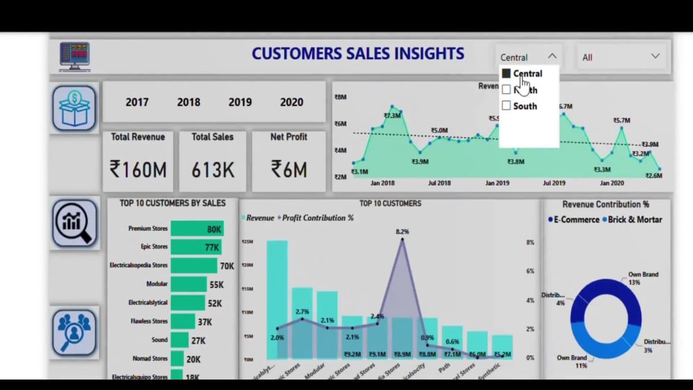 A interactive & insightful automated dashboard | Upwork A interactive & insightful automated dashboard | Upwork
