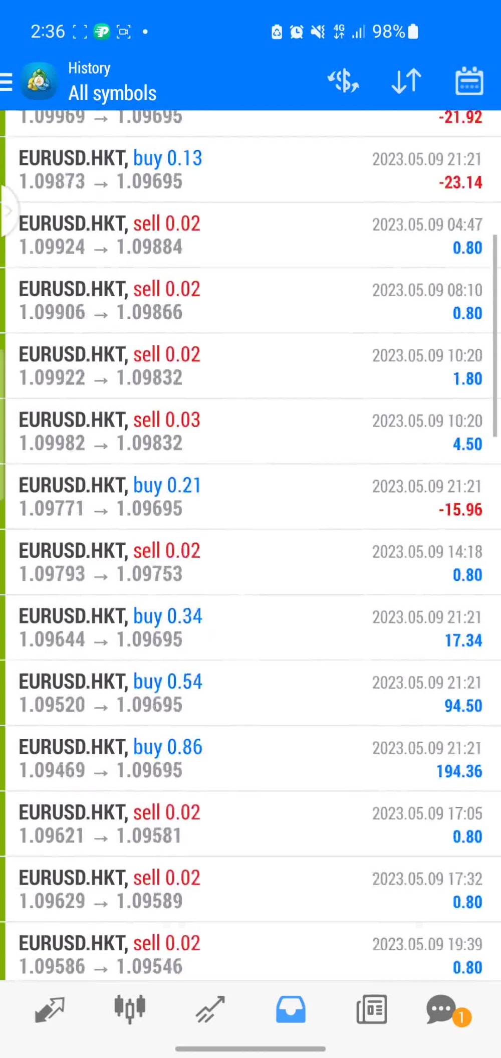 Custom HFT Forex EA, Forex trading bot using cutting-edge Technology ...