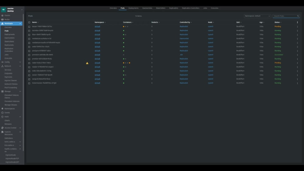 A Custom Helm Chart For Your Applicationstack Deployment Upwork