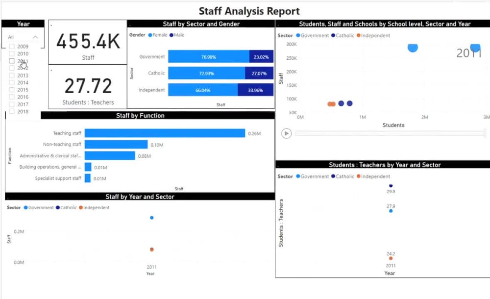 An advanced Excel Google sheet Dashboard | Upwork