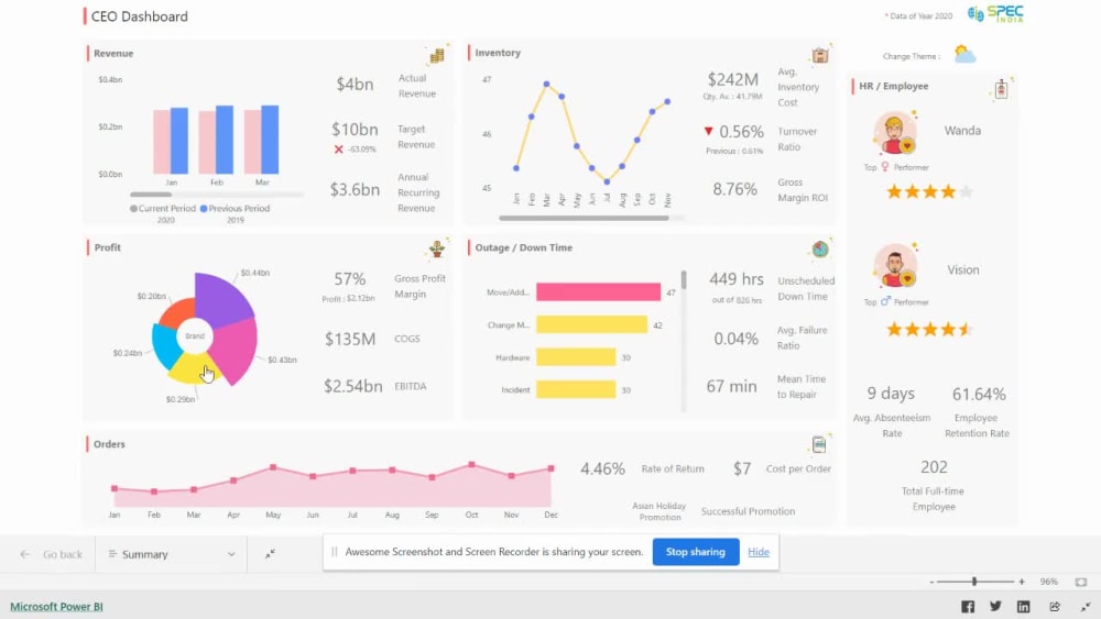An Advanced Dynamic Power BI Dashboard | Upwork An Advanced Dynamic Power BI Dashboard | Upwork