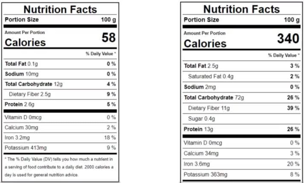 Nutritional Calculations for your consumable products | Upwork