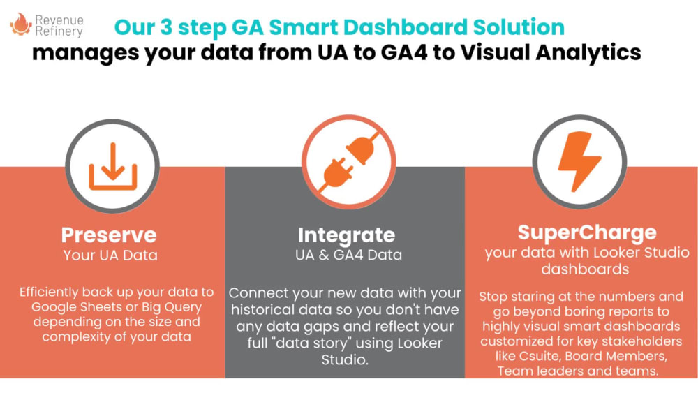 A highly visual GA4 Dashboard customized for key stakeholders. | Upwork