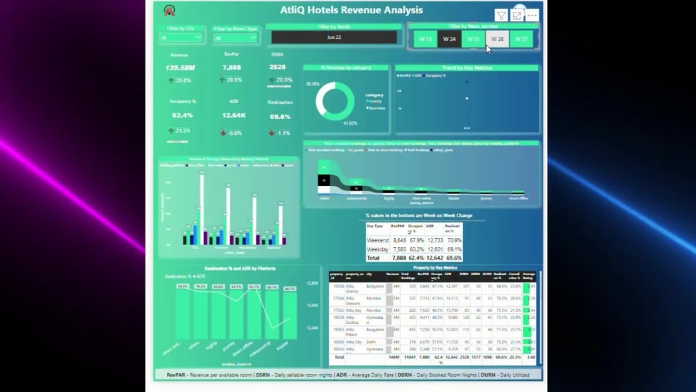 Expert Power BI Developer - Unleashing the Power of Your Data Insights ...