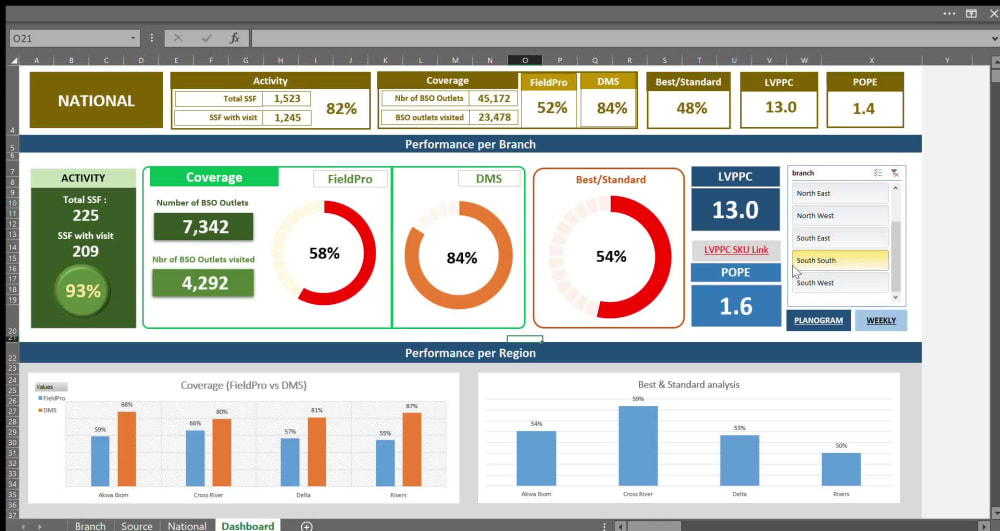 An Interactive Dashboard With Filters And Slicers On Ms Excel And Powerbi Upwork