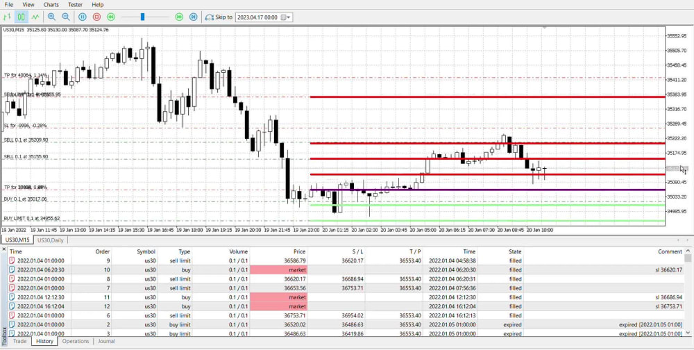 A professional Forex Ea, Custom Indicators, Trading Dash Board. Mt4 Mt5 | Upwork